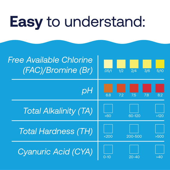 HTH™ Pool Care 6-Way Test Kit: Pool Chemical Test Kit | HTH Pools